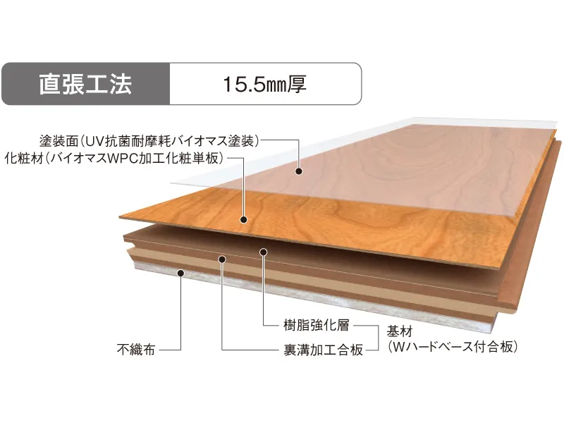 コミュニケーションタフ 防音 バイオリーフ DW3/FW3 - DAIKEN－大建工業
